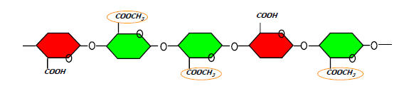 Pectinas: hidrocolóides multifuncionais– texturizantes e estabilizantes ...